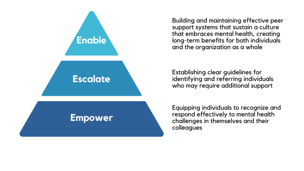 Mental Health Framework - Singapore Counselling Centre